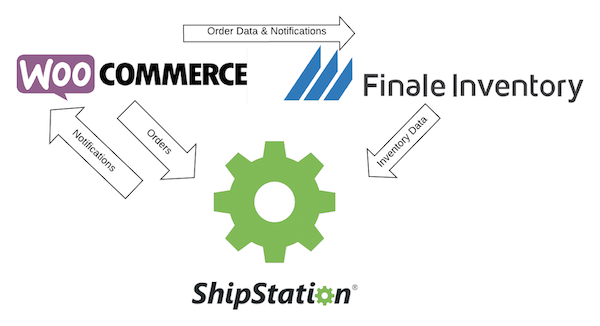 Inventory in ShipStation – ShipStation Help